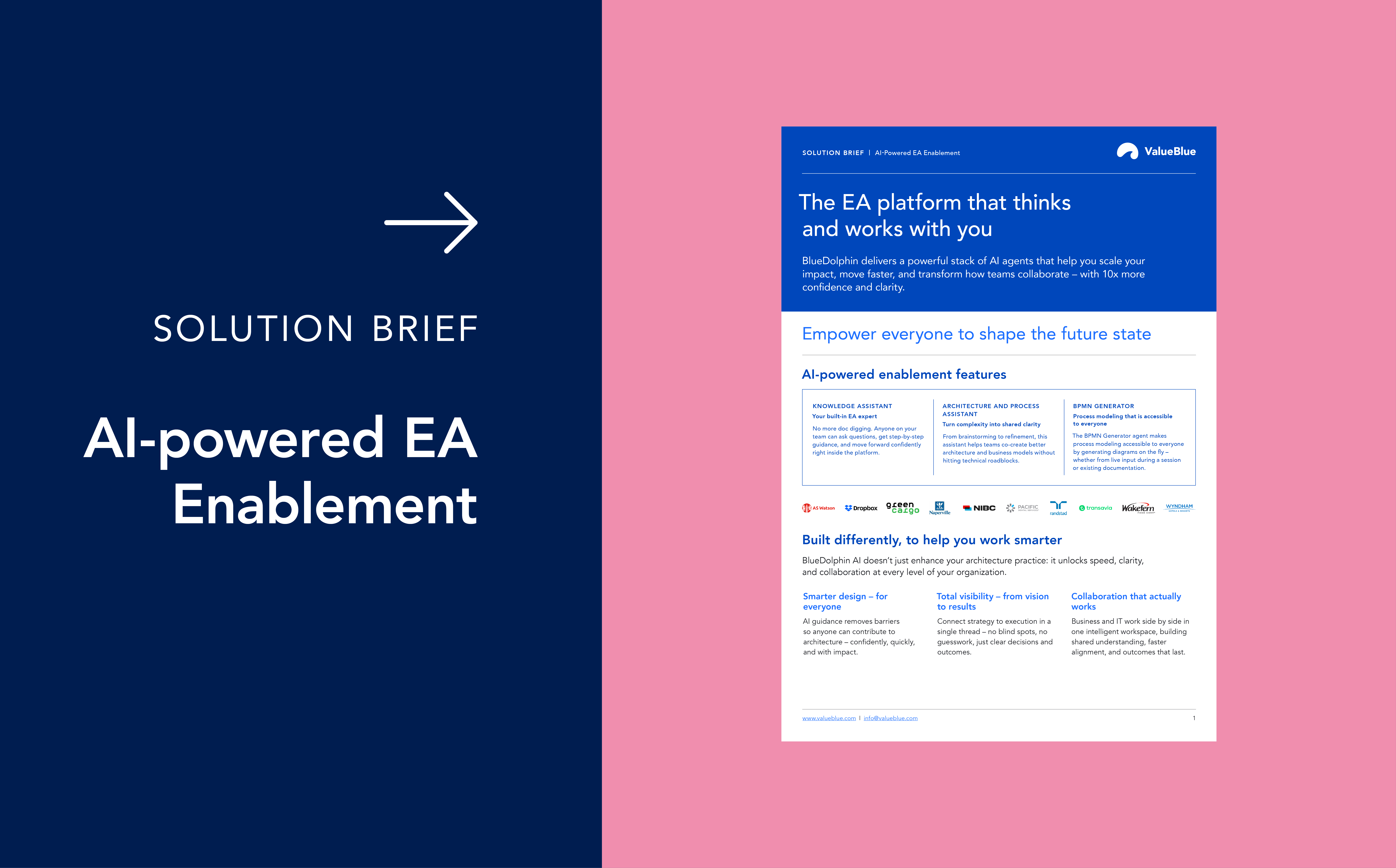 Definitions And Key Frameworks Of Business Architecture